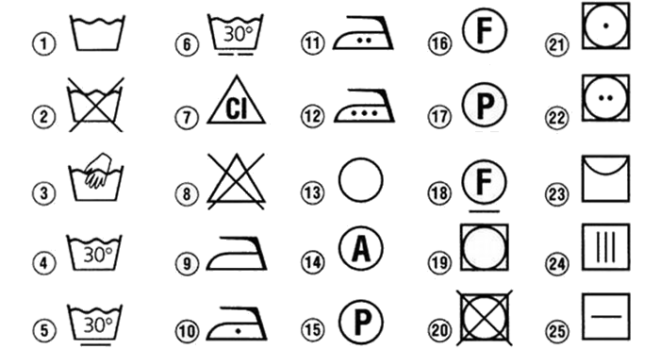 Mit jelentek a mosási szimbólumok a ruhák címkéin? | Sokszínű vidék